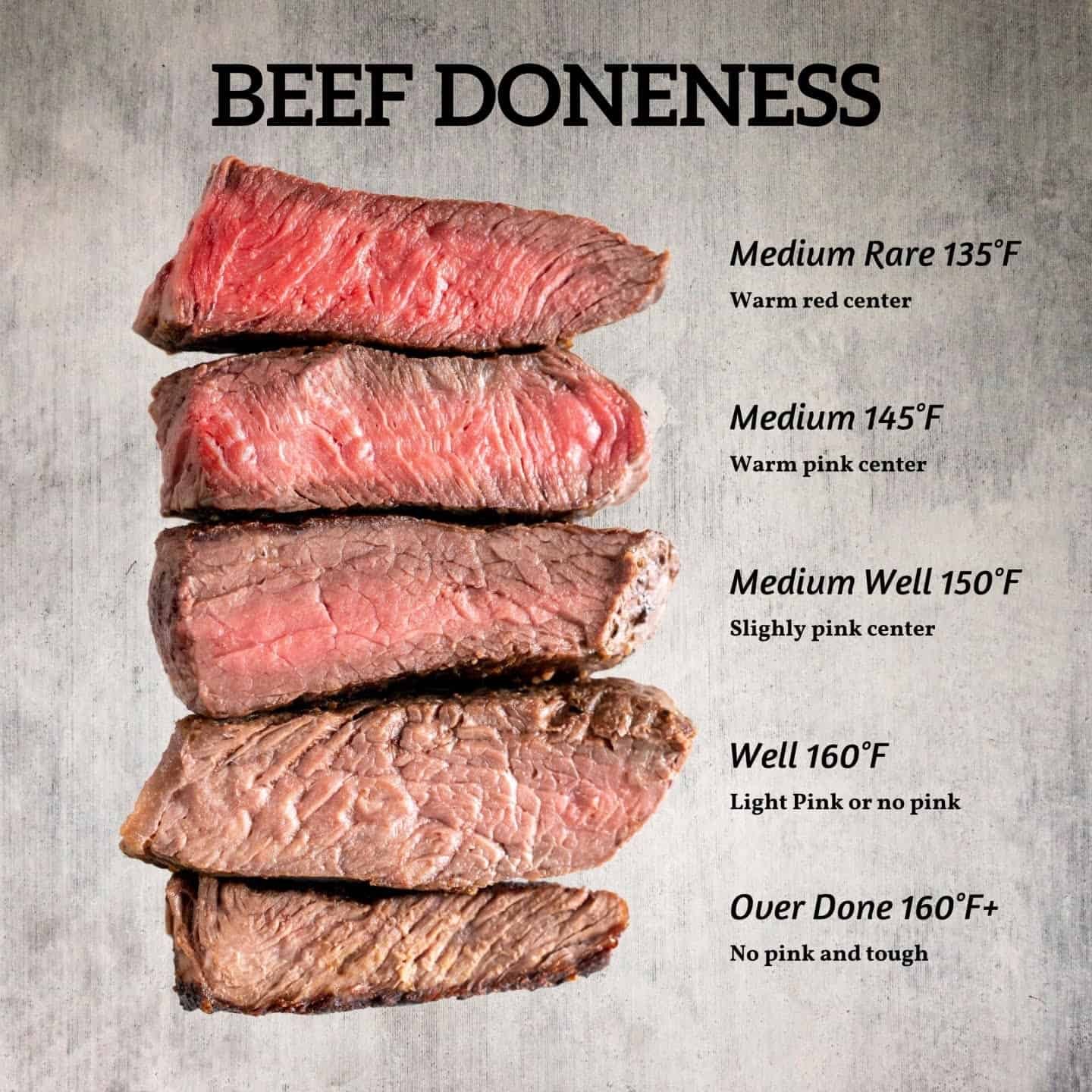 A Guide to Doneness Levels – gu19steak