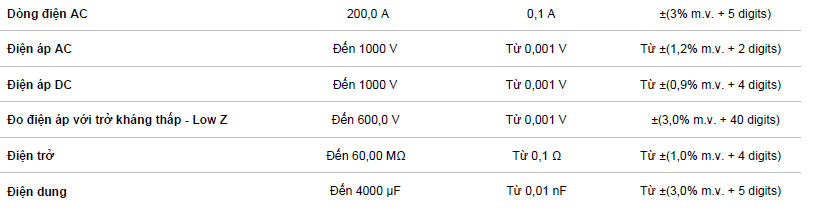 Các thông số/Tính năng kĩ thuật khác: