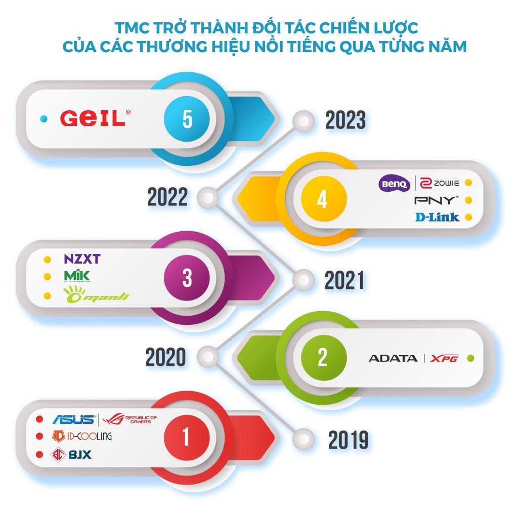 Đối tác của chúng tôi – thuyminhvn