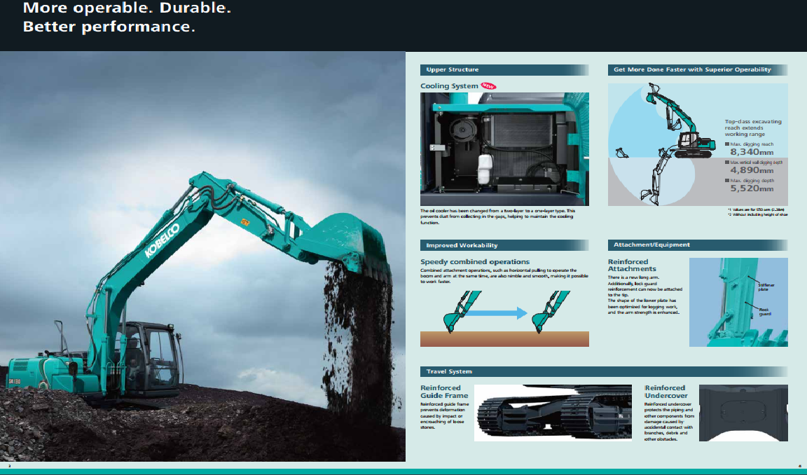 MÁY ĐÀO KOBELCO SK130-10 GÀU 0.5 m3 MỚI 100% CHÍNH HÃNG GIÁ TỐT TẠI VN ...