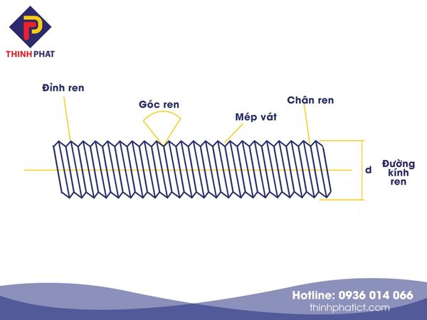 Ty ren là gì? Được ứng dụng trong các hạng mục nào? – thinhphat