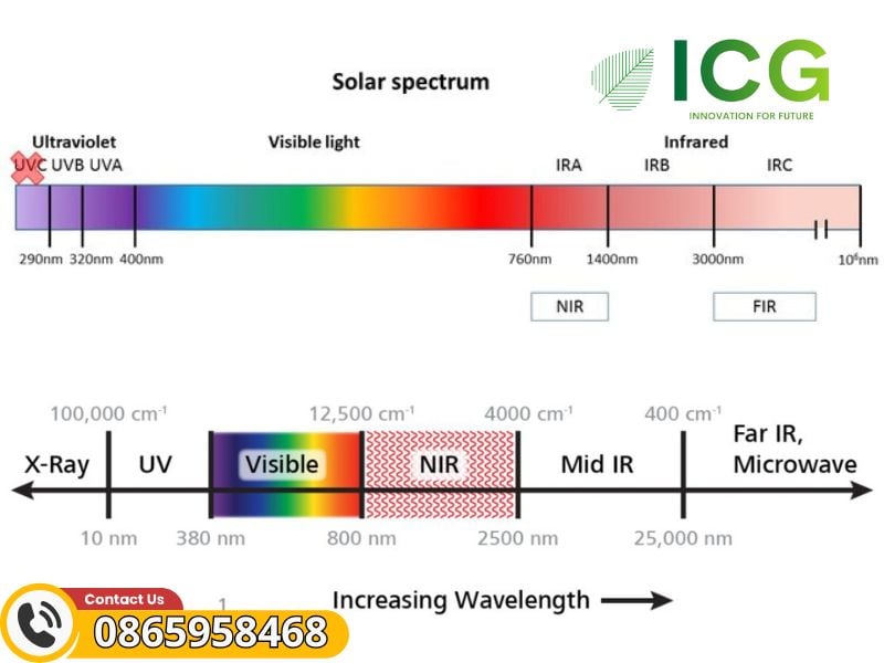 Quang phổ cận hồng ngoại NIR là gì? ứng dụng trong thực tiễn– ICG