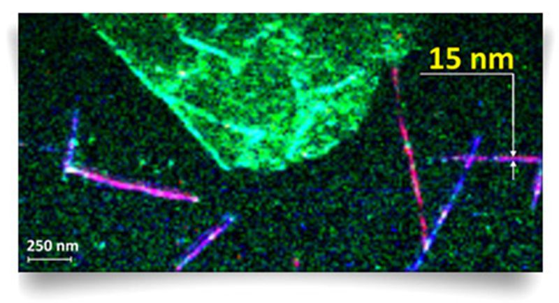 Ứng dụng quang phổ Raman và các hãng kính hiển vi Raman chất lượng– ICG