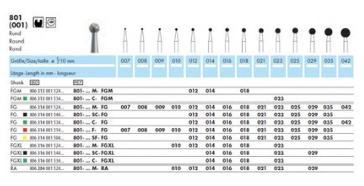 Diamond Burs - Mũi Khoan Kim Cương – Megadent.vn