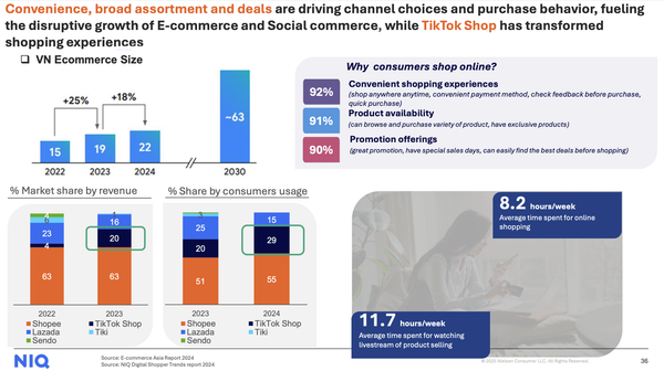 FMCG VIETNAM 2025: WHAT WILL BE THE TRENDS SHAPING CONSUMER BEHAVIOR I ...