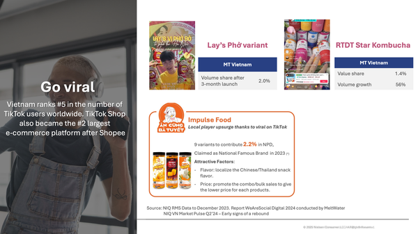 FMCG VIETNAM 2025: WHAT WILL BE THE TRENDS SHAPING CONSUMER BEHAVIOR I ...