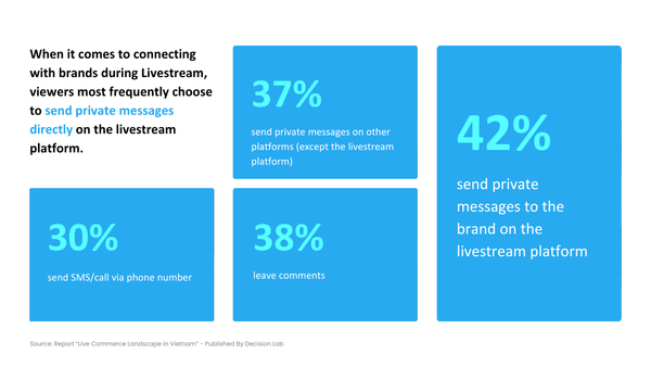 HOW ARE VIETNAMESE CONSUMERS ENGAGING WITH LIVESTREAMS? – CÔNG TY TNHH ...