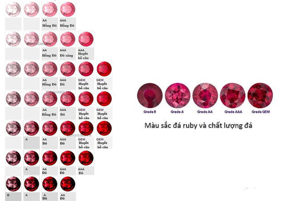 Đá Ruby là đá gì?Bí kíp chọn mua đá Ruby chất lượng cao hợp phong thủy ...