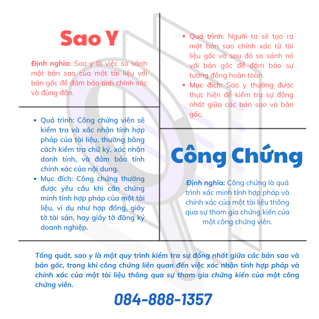 Phân Biệt Sao Y - Chông Chứng - Sao Y Công Chứng Ở Đâu – Tia Chớp Trans
