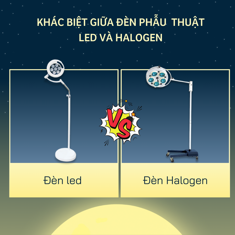 Sự khác biệt giữa đèn phẫu thuật led và đèn halogen – HaoAnh Siêu Thị ...