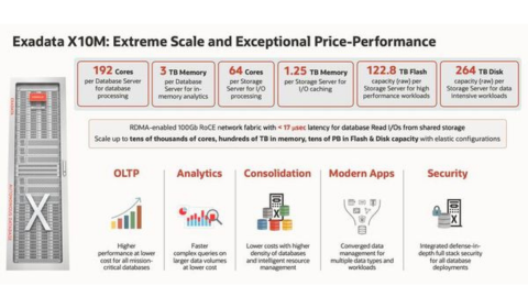 EXADATA DATABASE MACHINE X10M – MPS