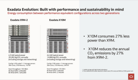 Exadata: Delivering High Performance with Sustainable Efficiency – MPS
