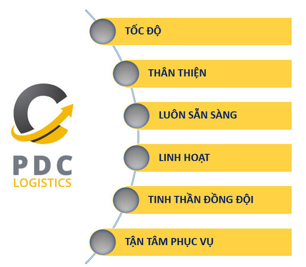 VỀ CHÚNG TÔI – PDC LOGISTICS