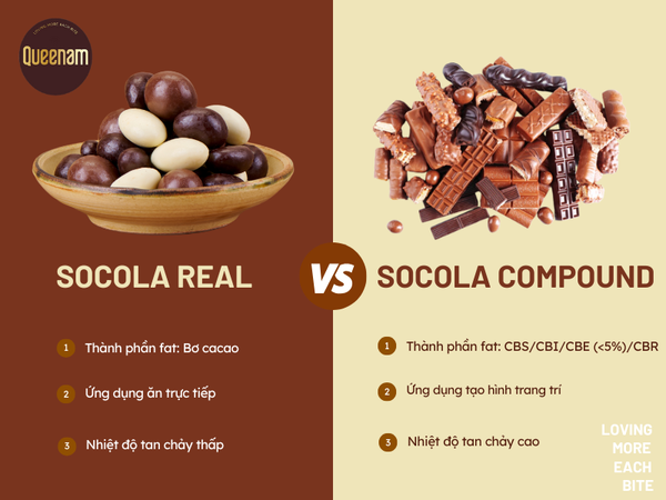 Tiêu chuẩn CODEX về socola là gì? – Queenam.vn