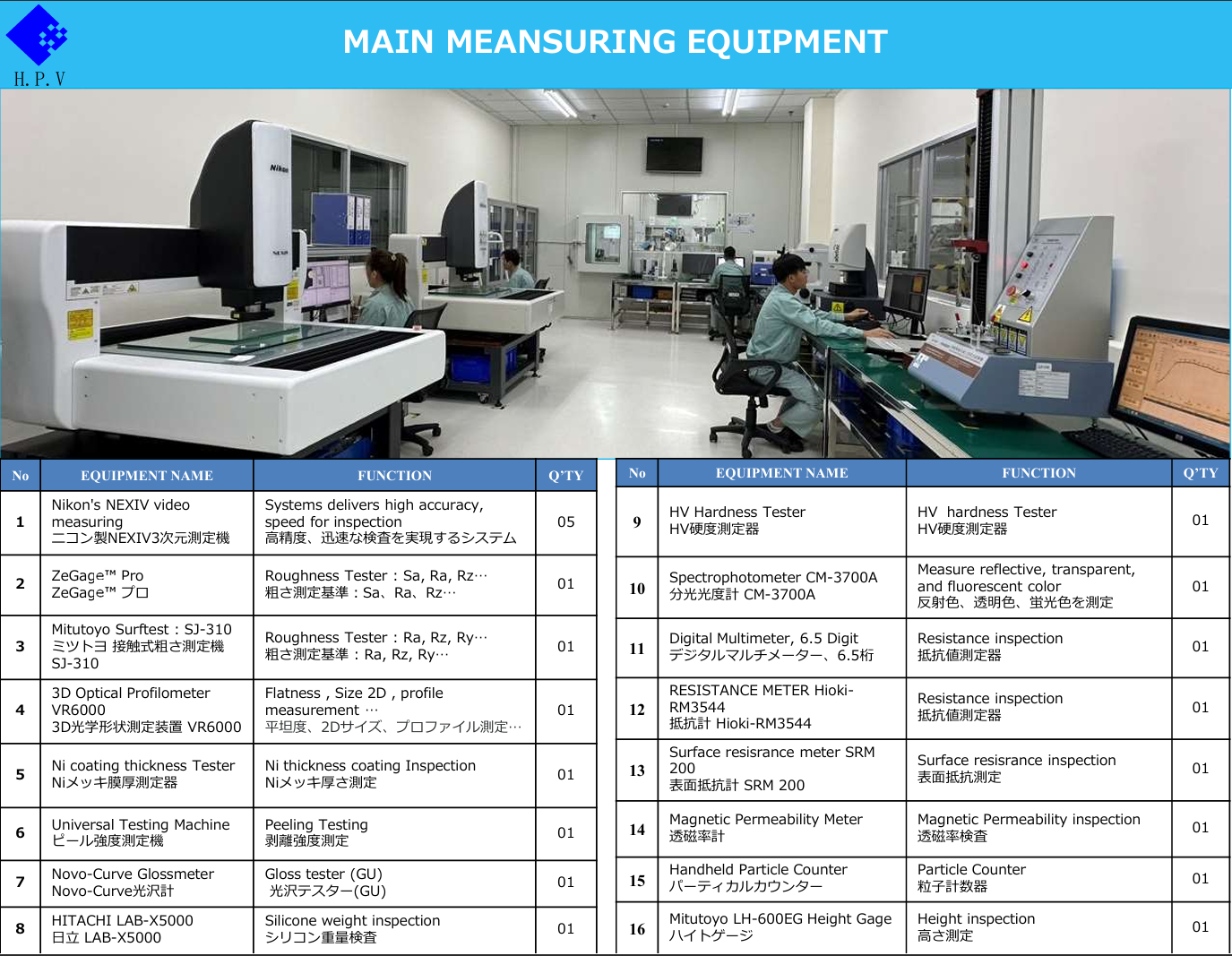 QC MACHINE PARTS – hokuyo