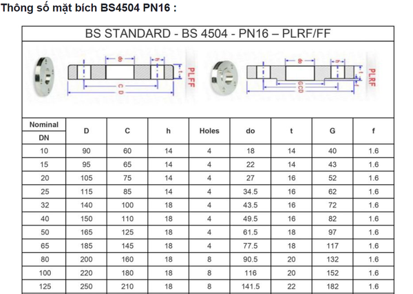 Mặt Bích Rỗng PN16TC – Vật Liệu Harico