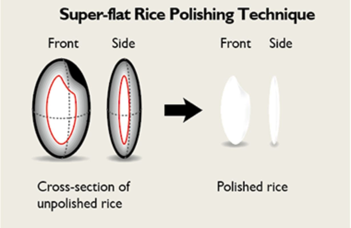 Khai phá tiềm năng gạo thô và kỹ thuật đánh bóng siêu phẳng Daishichi – Tinh Hoa Toàn Cầu