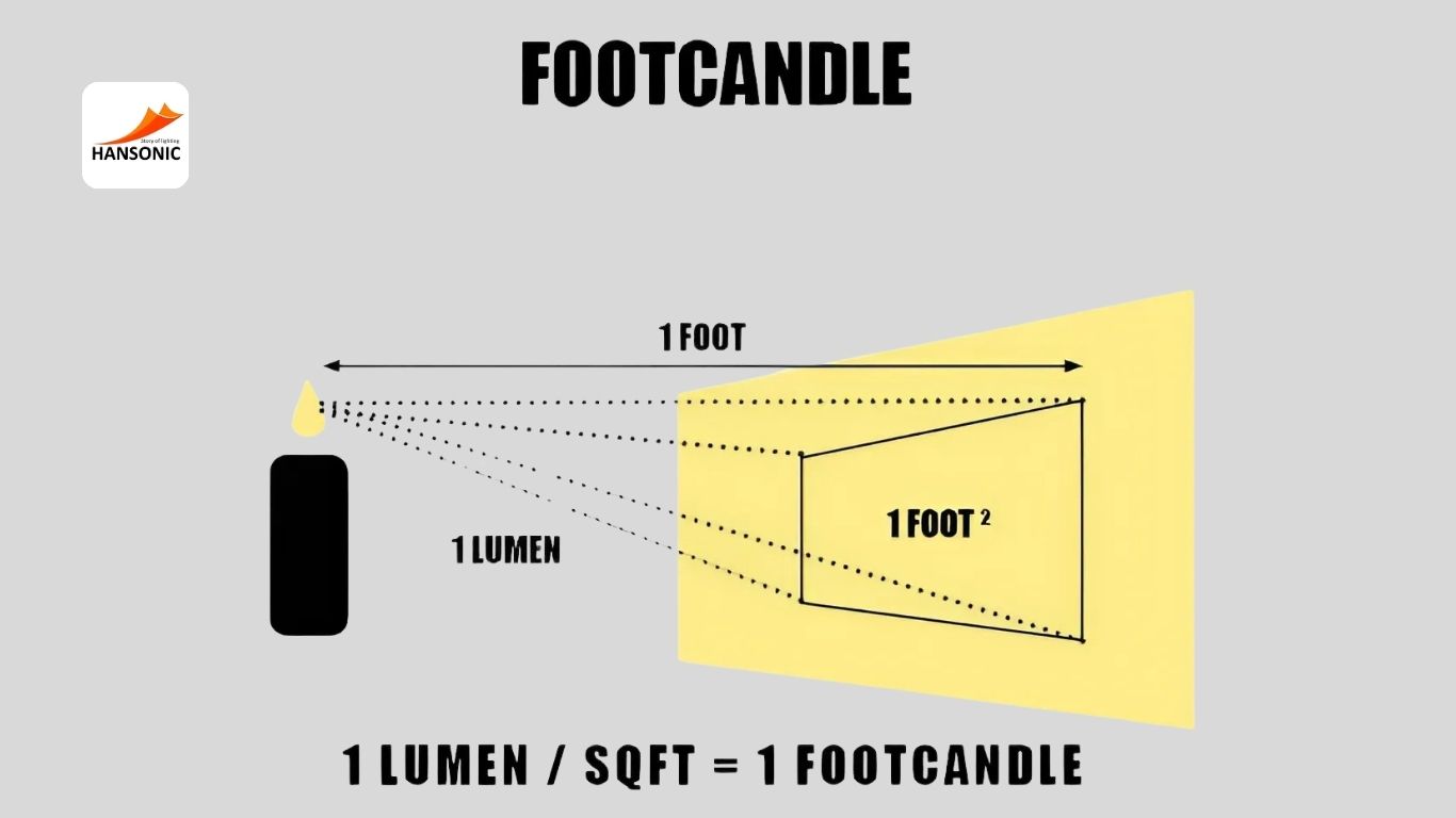 Foot-Candle Là Gì? Kiến Thức Cơ Bản Về Đơn Vị Đo Ánh Sáng Trong Thiết ...