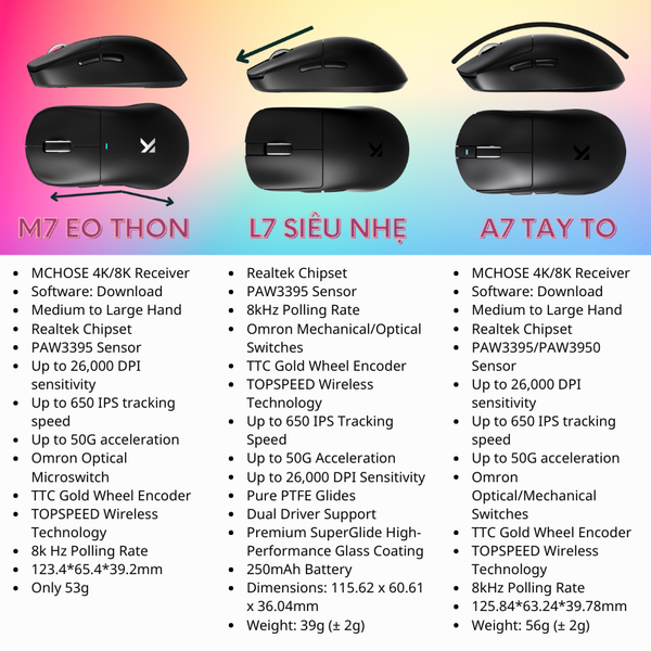 Thiên Bảo TechSpace