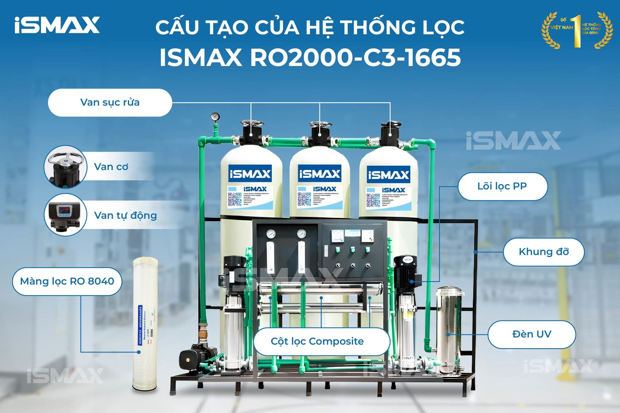 Hệ Thống Lọc R.O Công Nghiệp iSmax RO2000-C3-1665 – Kingwater