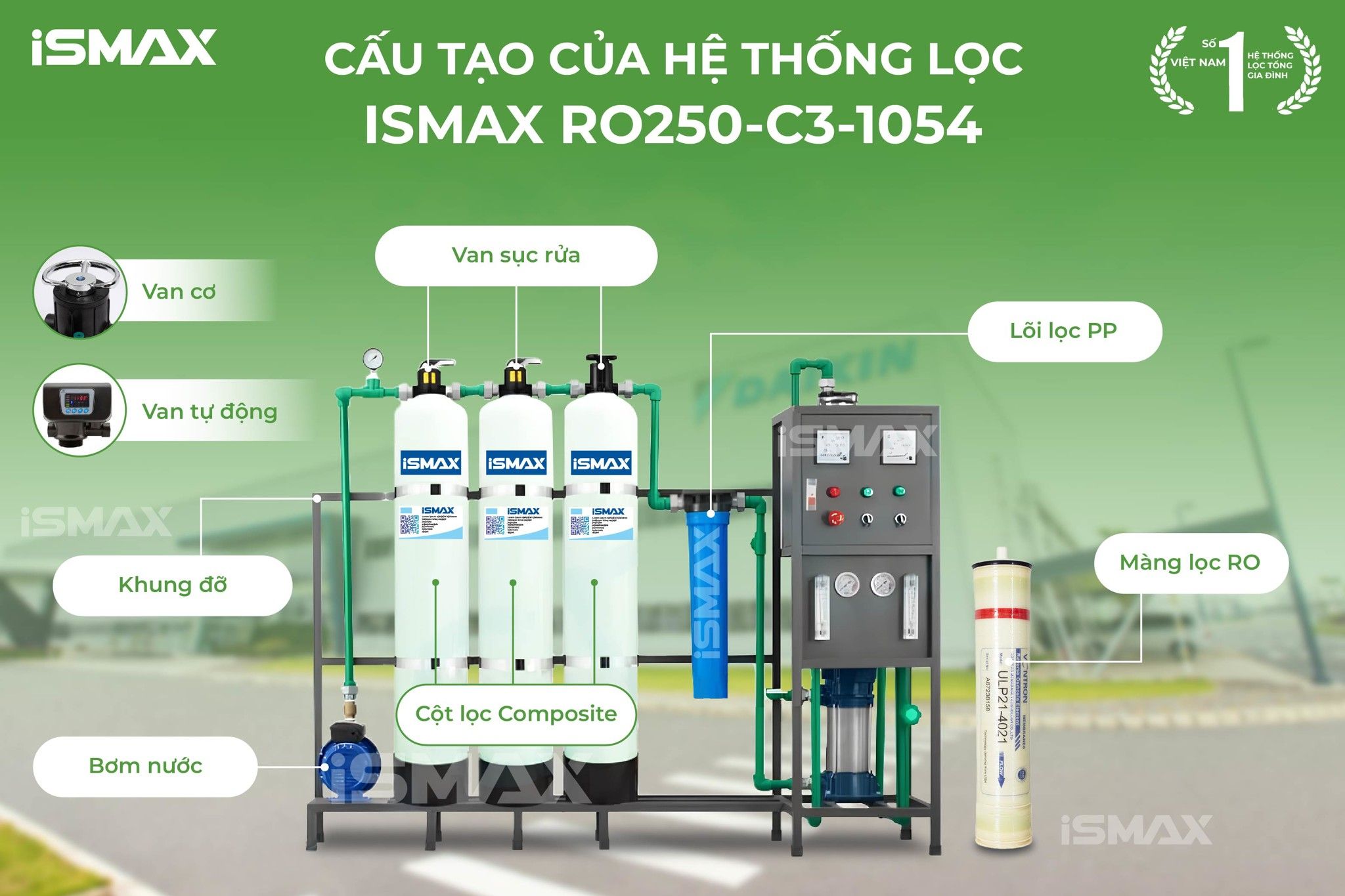 Hệ Thống Lọc R.O Công Nghiệp iSmax RO250-C3-1504 – Kingwater