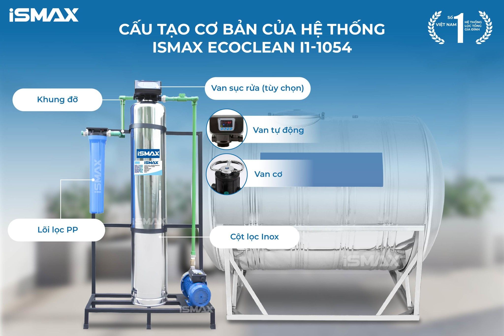 Hệ Thống Lọc Tổng Đầu Nguồn iSmax EcoClean I1-1054 – Kingwater
