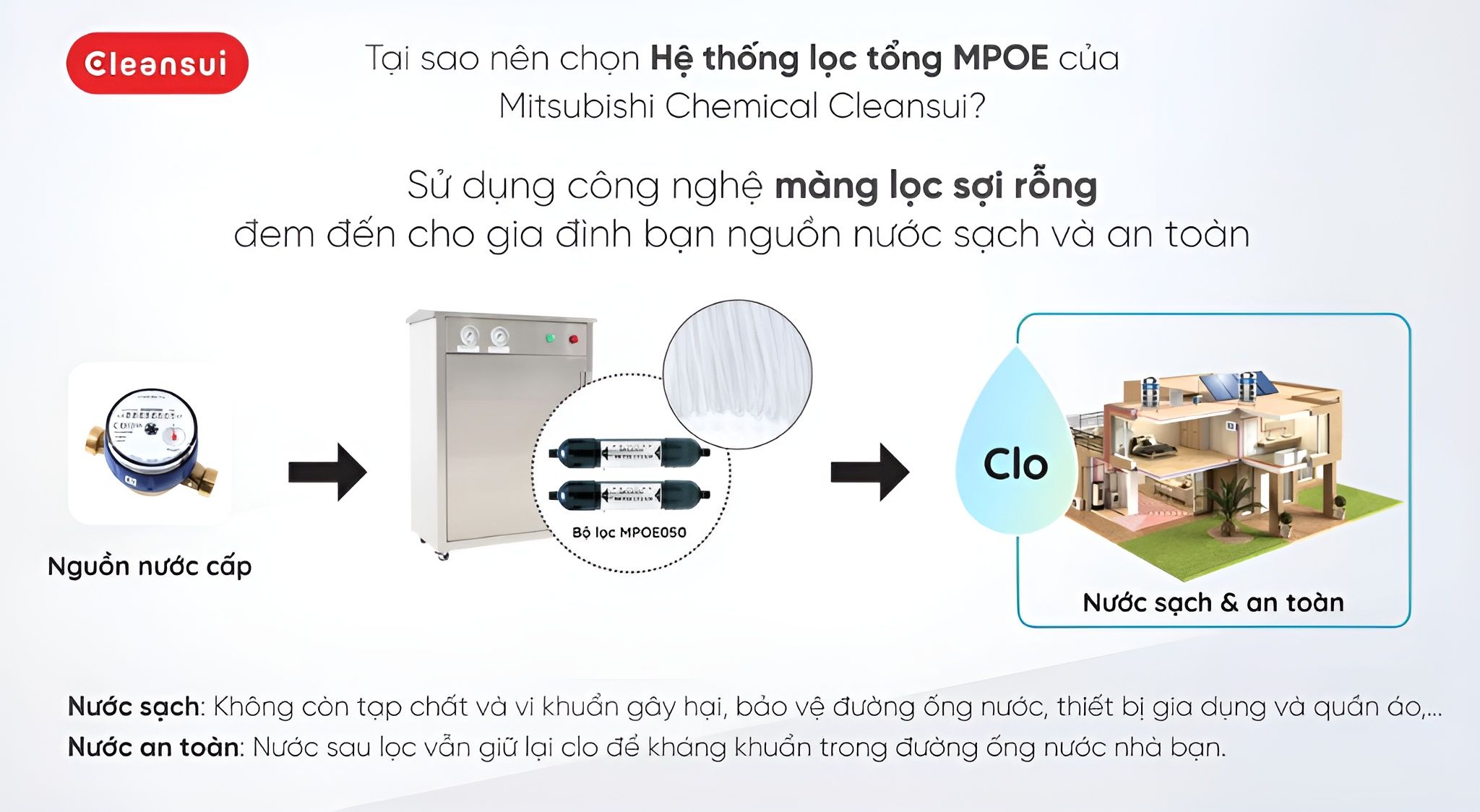 Hệ thống lọc tổng Mitsubishi Cleansui MPOE-P – Kingwater