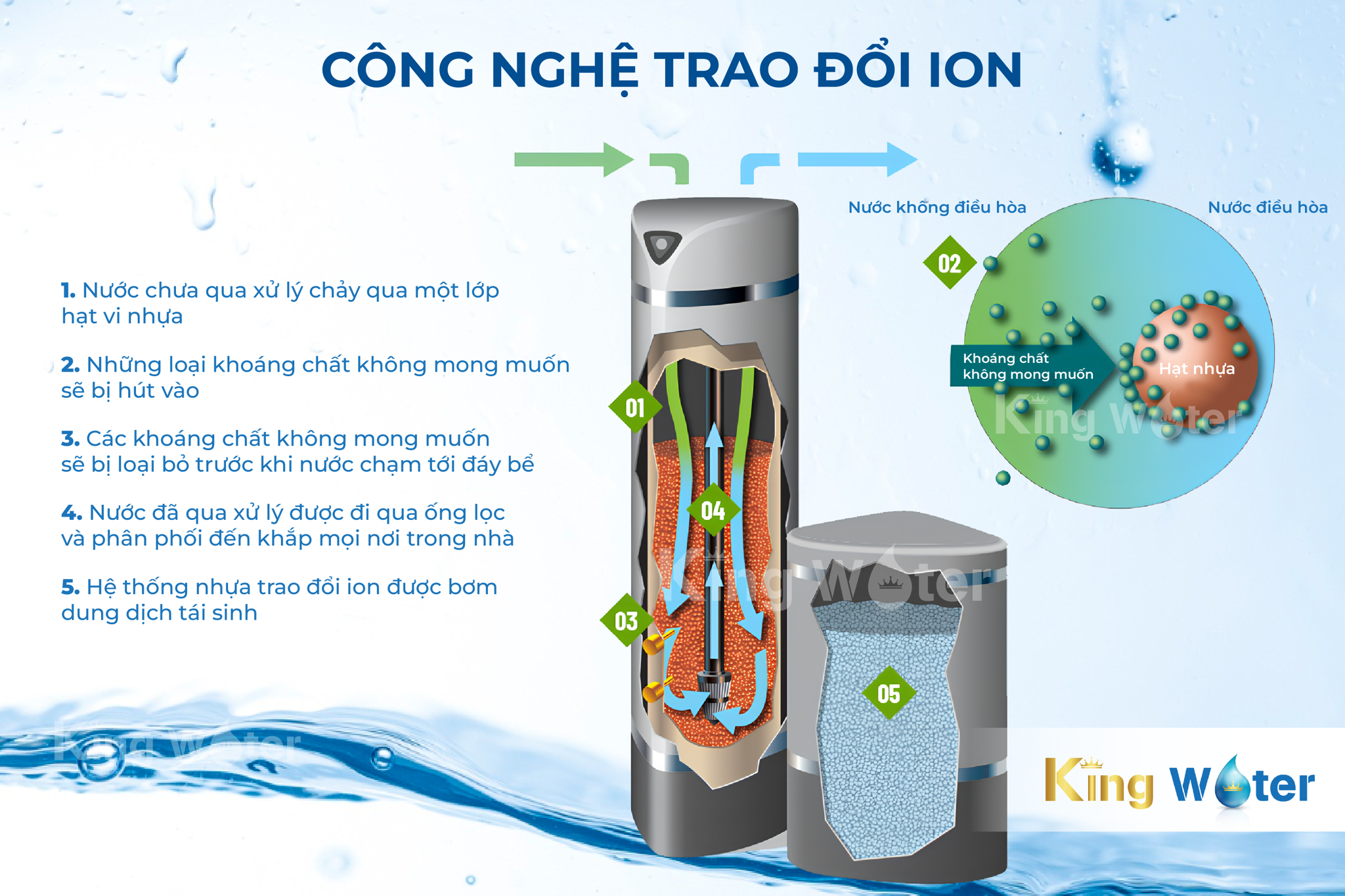 Hệ thống xử lý nước đầu nguồn Pentair Pro Elite POE Buffer Tank – Kingwater