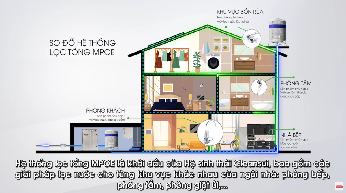Hệ thống lọc tổng Mitsubishi Cleansui MPOE-P – Kingwater