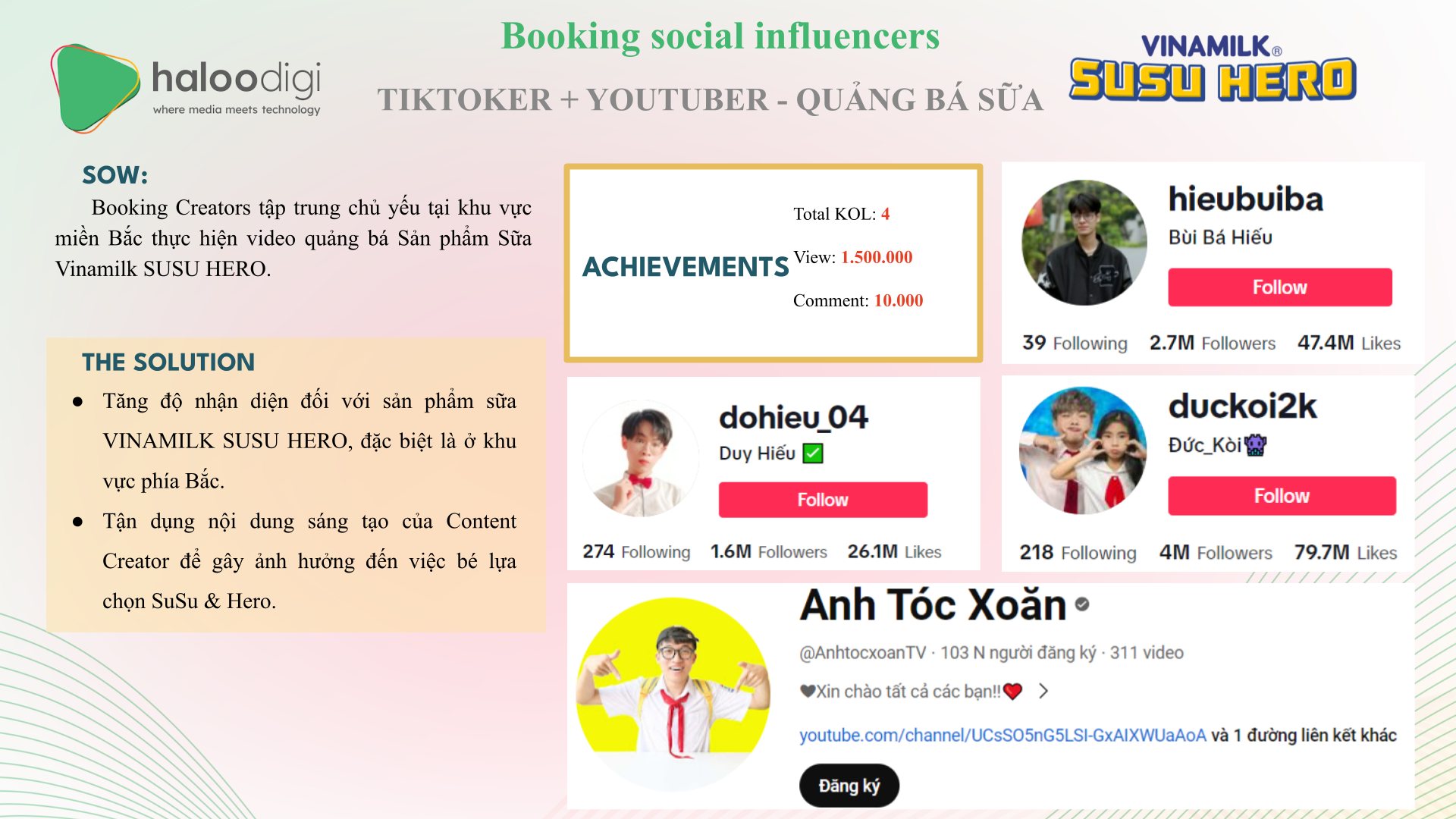 Case Study Vinamilk SuSu Hero – Haloo Digi