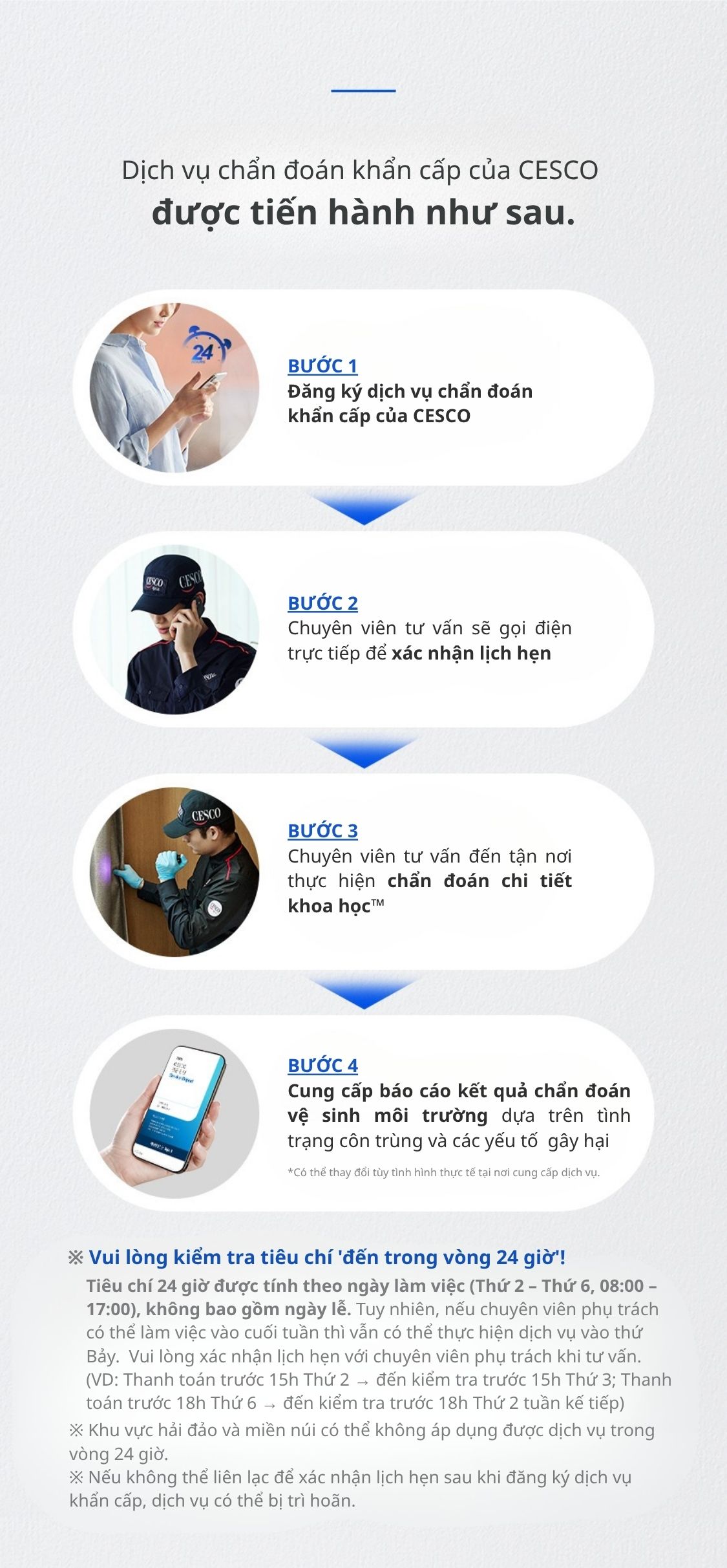 Khảo Sát Chẩn Đoán KHẨN CẤP Trong 24 Giờ – CESCO VIỆT NAM